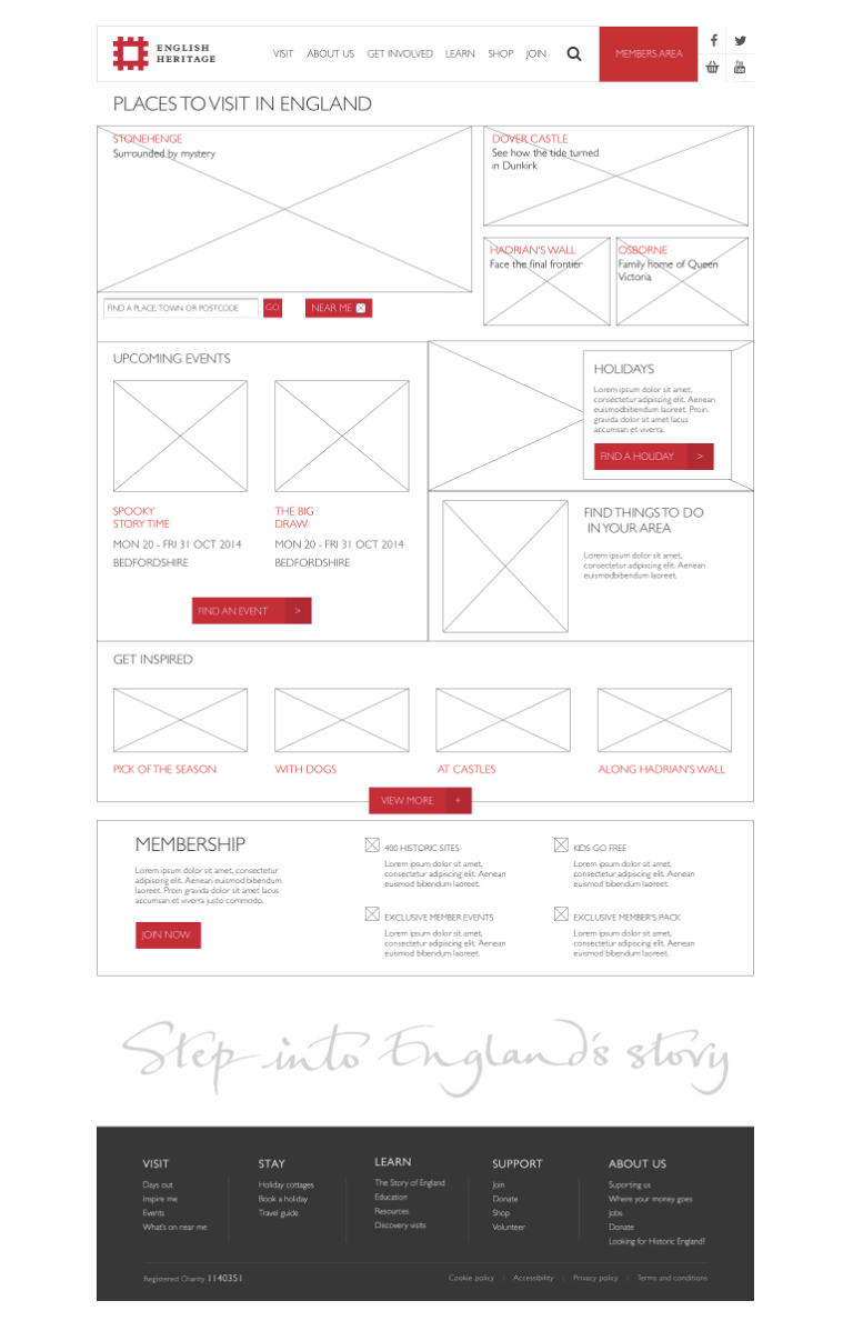 Experience Design: Sally, Kardo & Tamsin talk English Heritage |The Team