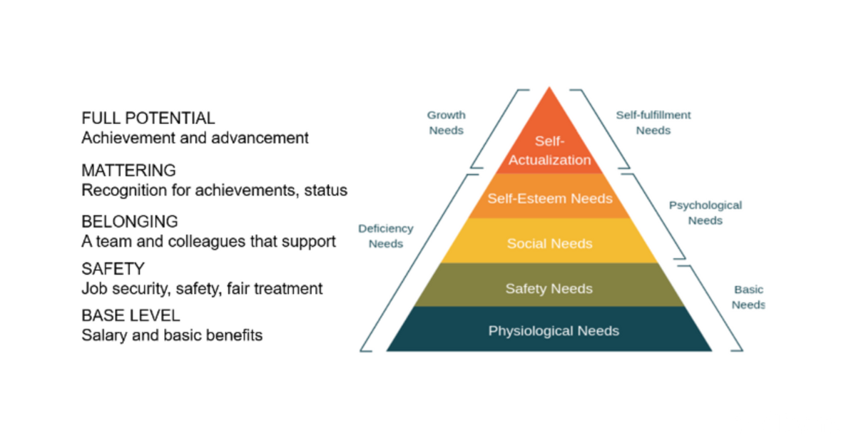 Behavioural Science can amplify Employee Recognition | The Team