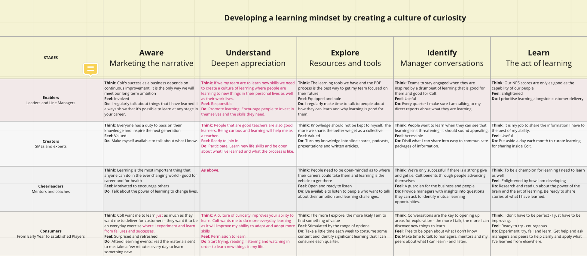 Colt: behind the scenes of a design sprint | The Team