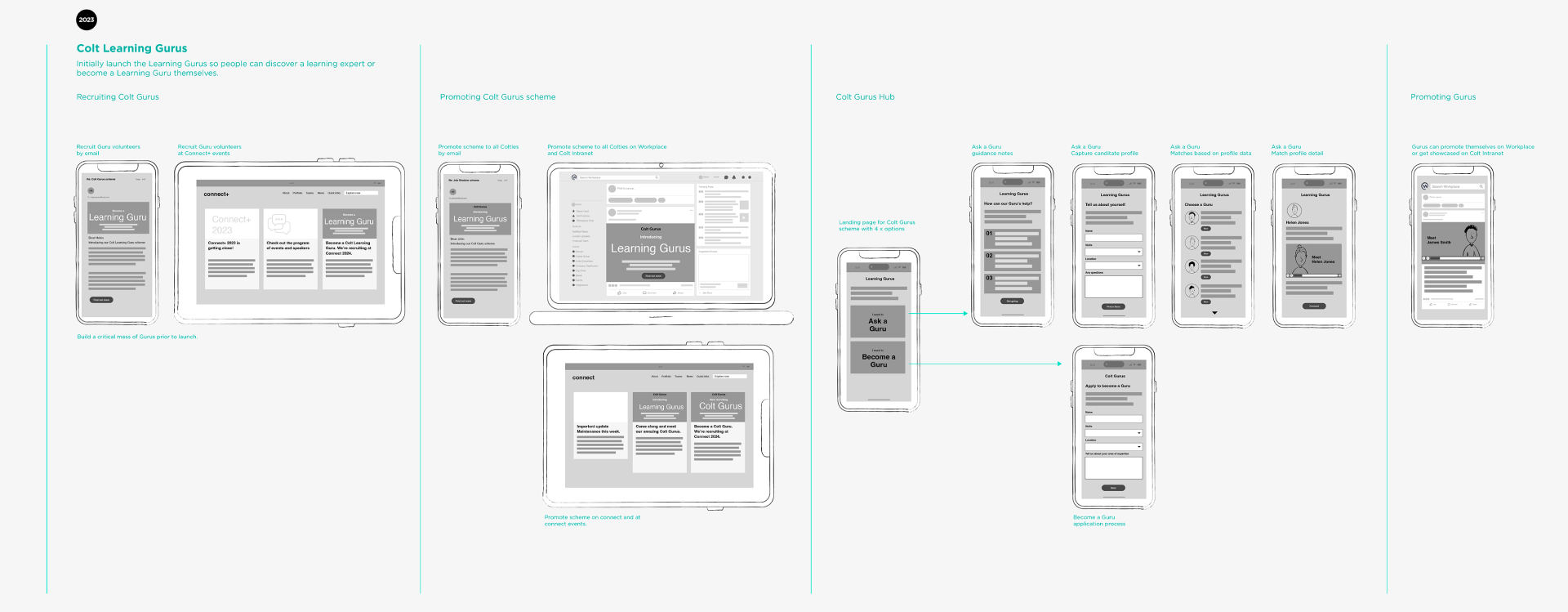 Colt: behind the scenes of a design sprint | The Team
