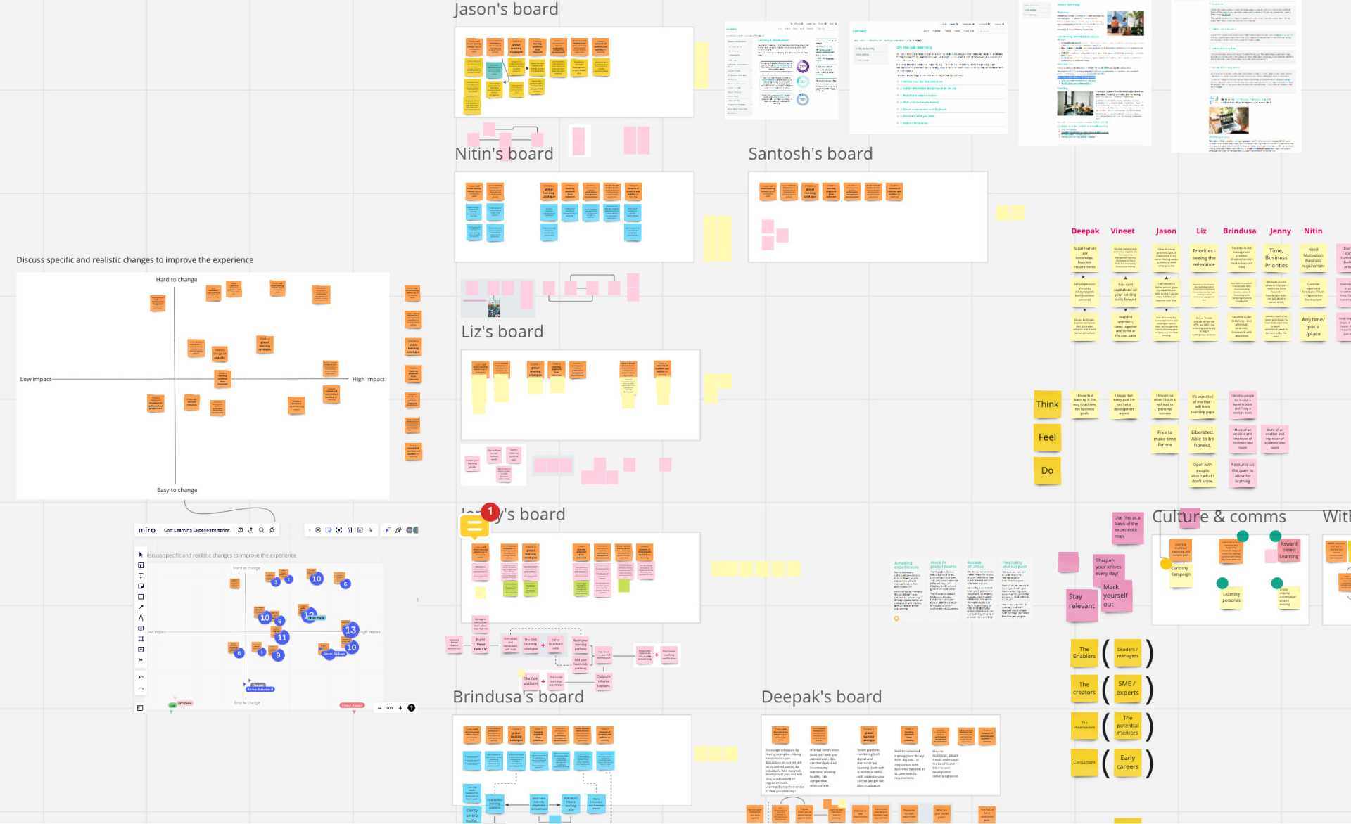 Colt: behind the scenes of a design sprint | The Team