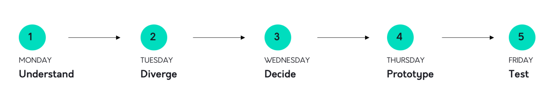 Colt: behind the scenes of a design sprint | The Team